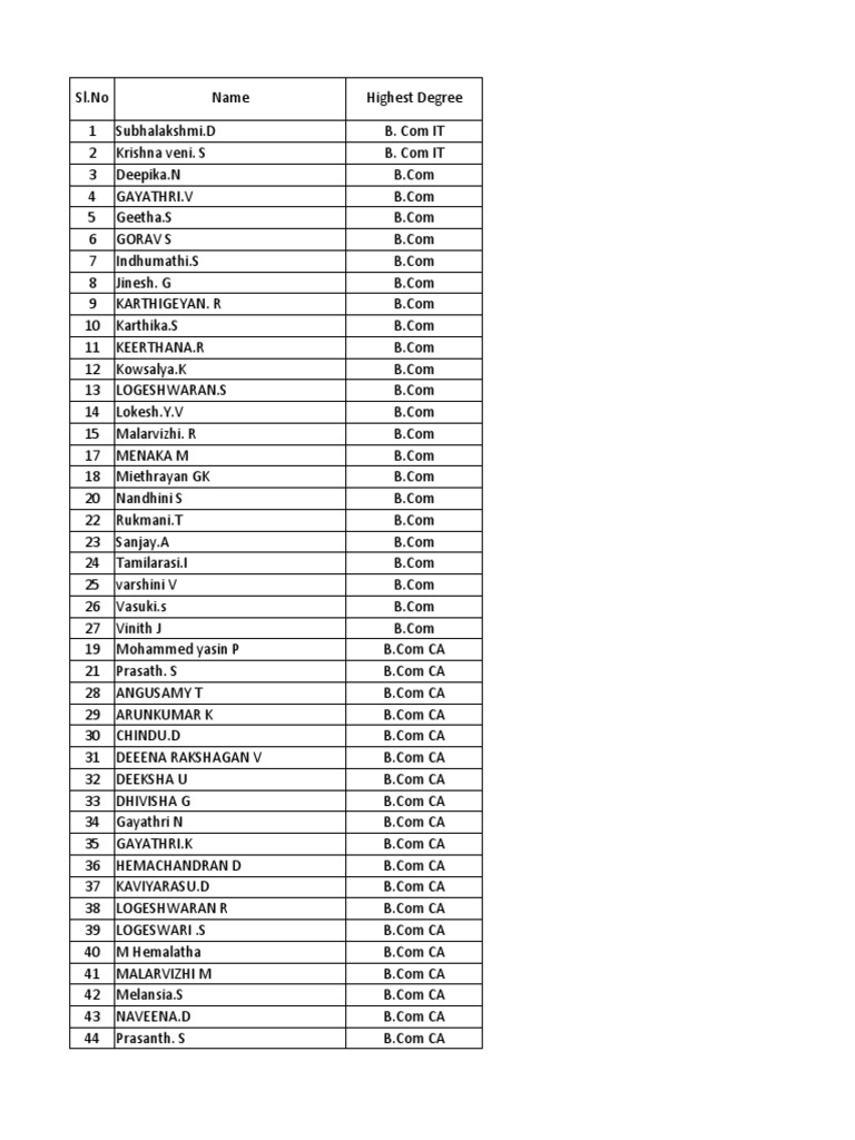 Focus Edumatics Selected List | PDF