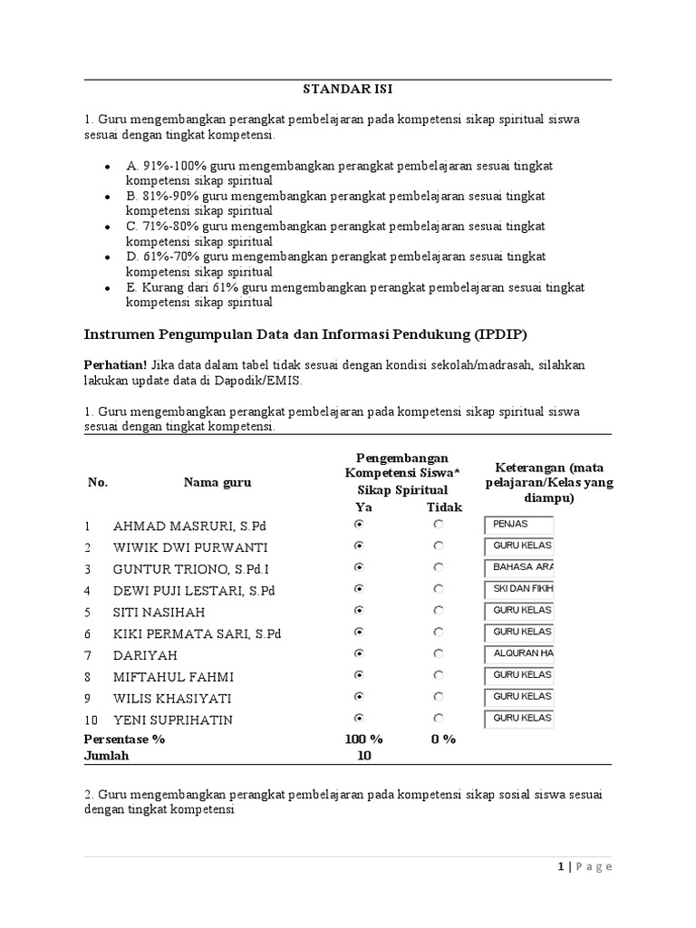 Contreng Sispena | PDF