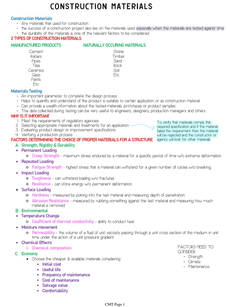 Manufactured Products Naturally Occuring Materials: 2 Types of Construction Materials | PDF ...