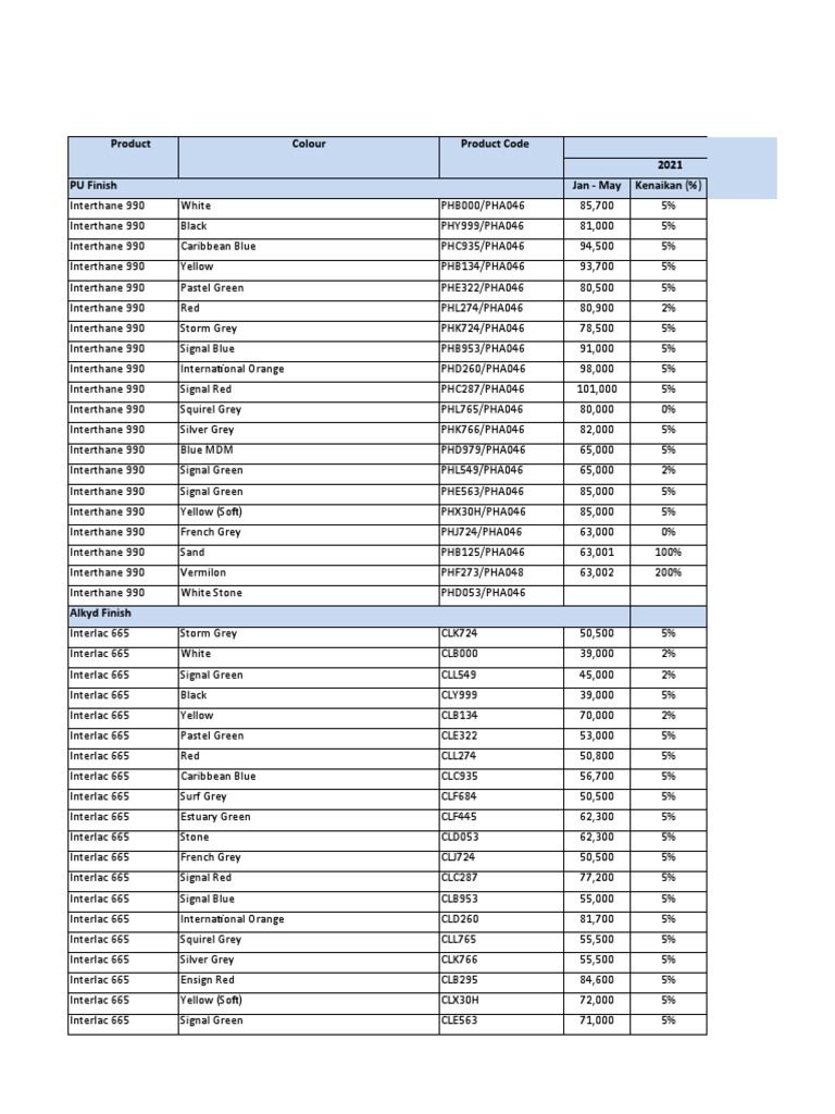 MDM 2022 - Paint Miantenace Request MBS Buyan Sept 2022 | PDF ...
