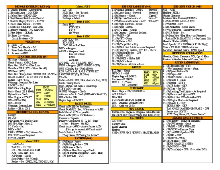 Pre-Flight, Taxi, Takeoff, and Landing Checklists for an F-15 Fighter ...