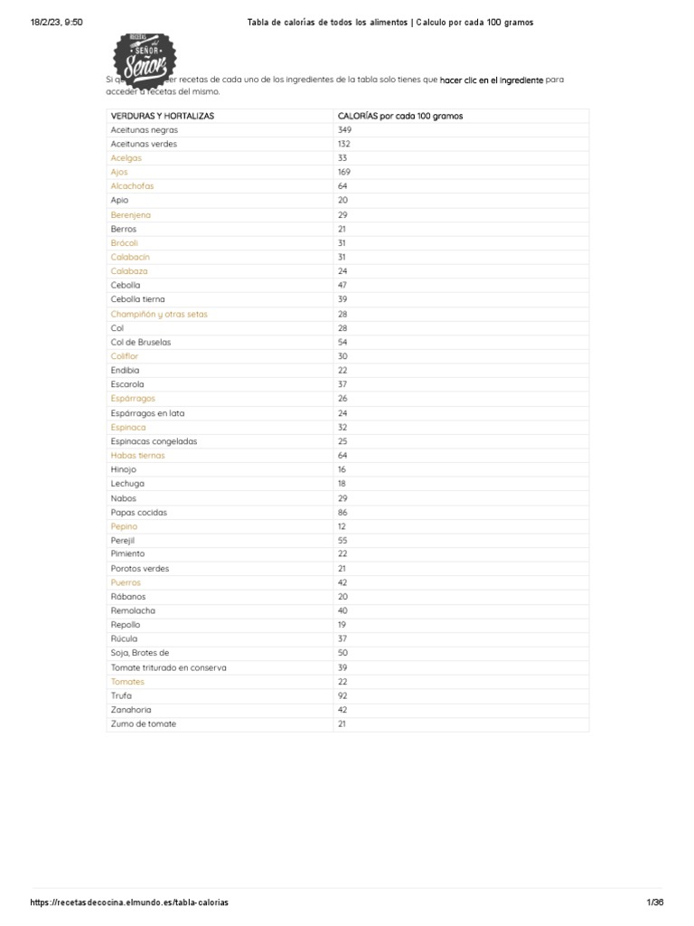 Tabla de Calorías de Todos Los Alimentos - Calculo Por Cada 100 Gramos ...