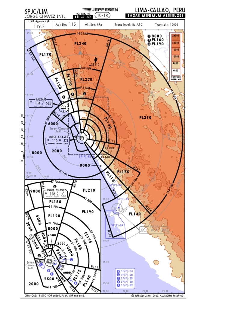 CARTA AEREA - SPJC - LIMA PERU PDF | PDF | Aviation Safety ...