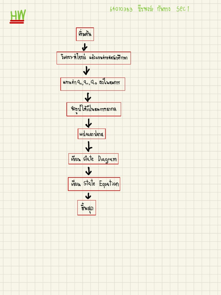 HW - 64010383 - ธีรพงษ์ กันทาง - sec1 PDF | PDF