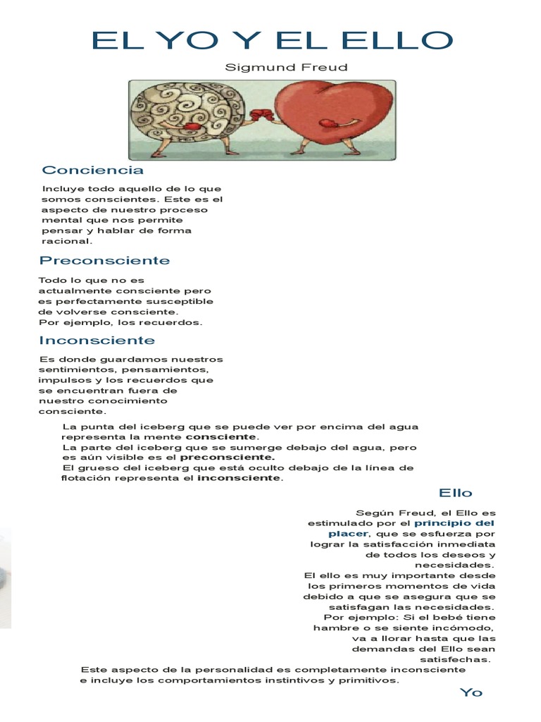 El Yo y El Ello. Freud | PDF | Carné de identidad | Mente inconsciente