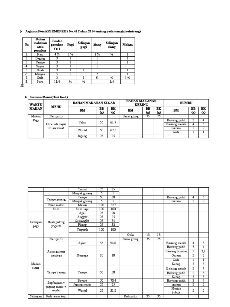 No Bahan Makanan Atau Penukar Jumlah Penukar (P) Pagi Selingan Pagi ...