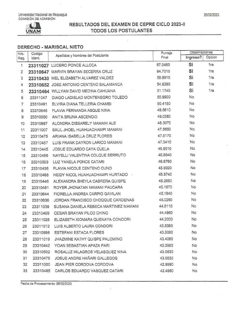Cepre 2023-Ii PDF | PDF
