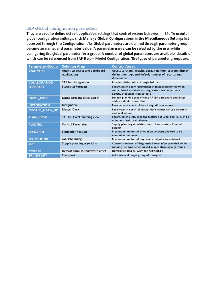 IBP Global Configuration Parameters | PDF | Microsoft Excel | Simulation