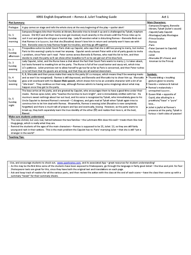 RomeoandJuliet Teaching Guide | PDF | Characters In Romeo And Juliet ...