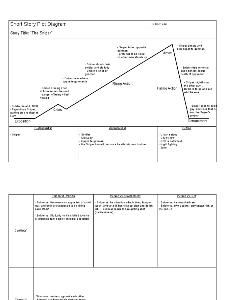 1 Sniper Plot Diagram Example | PDF | Sniper