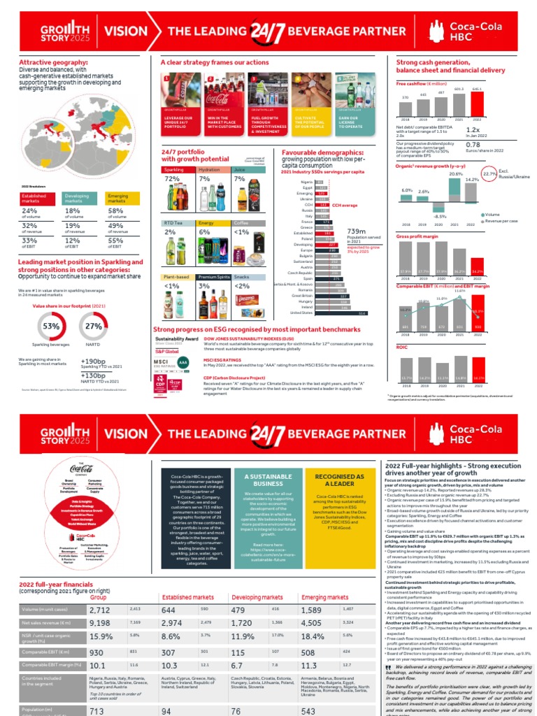 An Analysis of Coca-Cola HBC's Strategic Growth Pillars, Financial ...