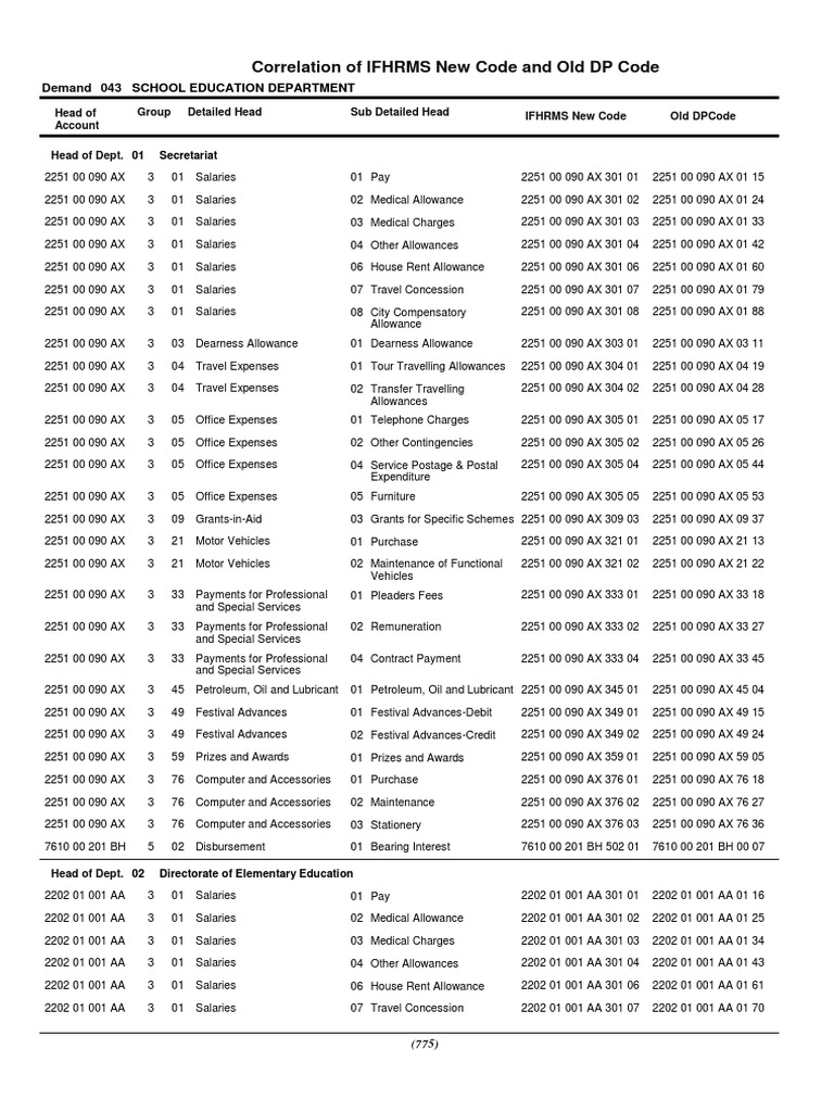 Dpcode Vol 3 | PDF | Expense | Taxes