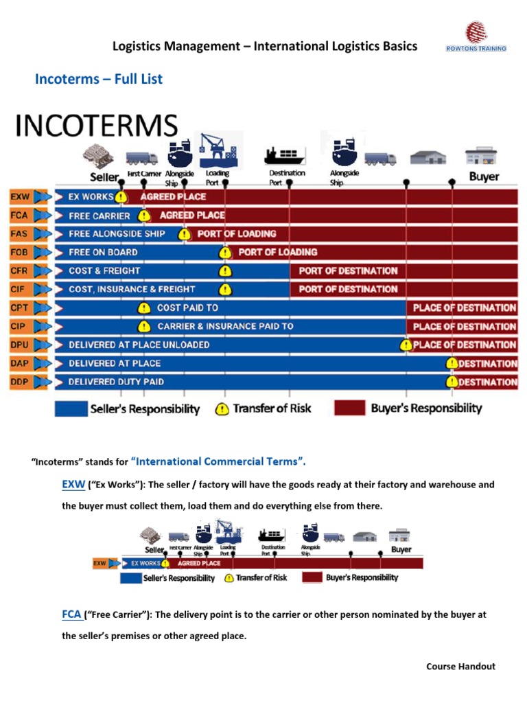 Incoterms PDF | PDF | Consumer Goods | Private Law