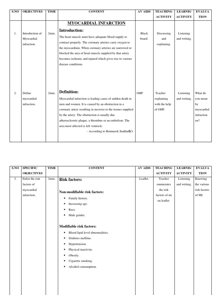 Lession Plan - MI | PDF | Myocardial Infarction | Percutaneous Coronary Intervention