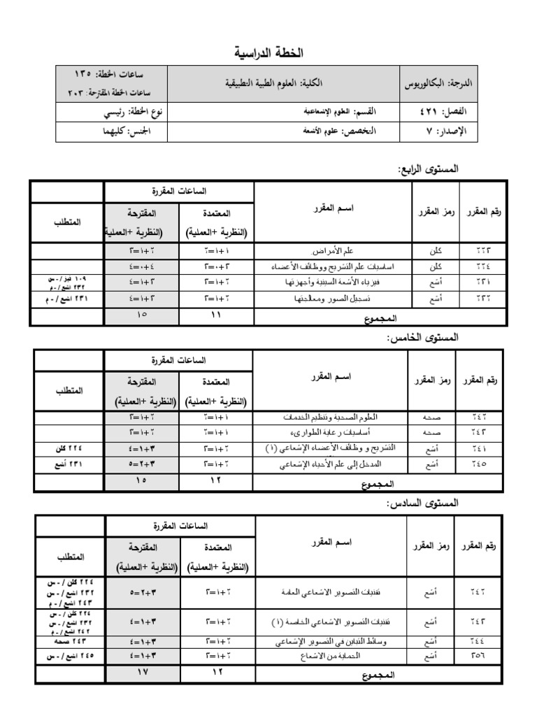 الخطة الدراسية للفصول الدراسية الثلاثة لبرنامج البكالوريوس | PDF