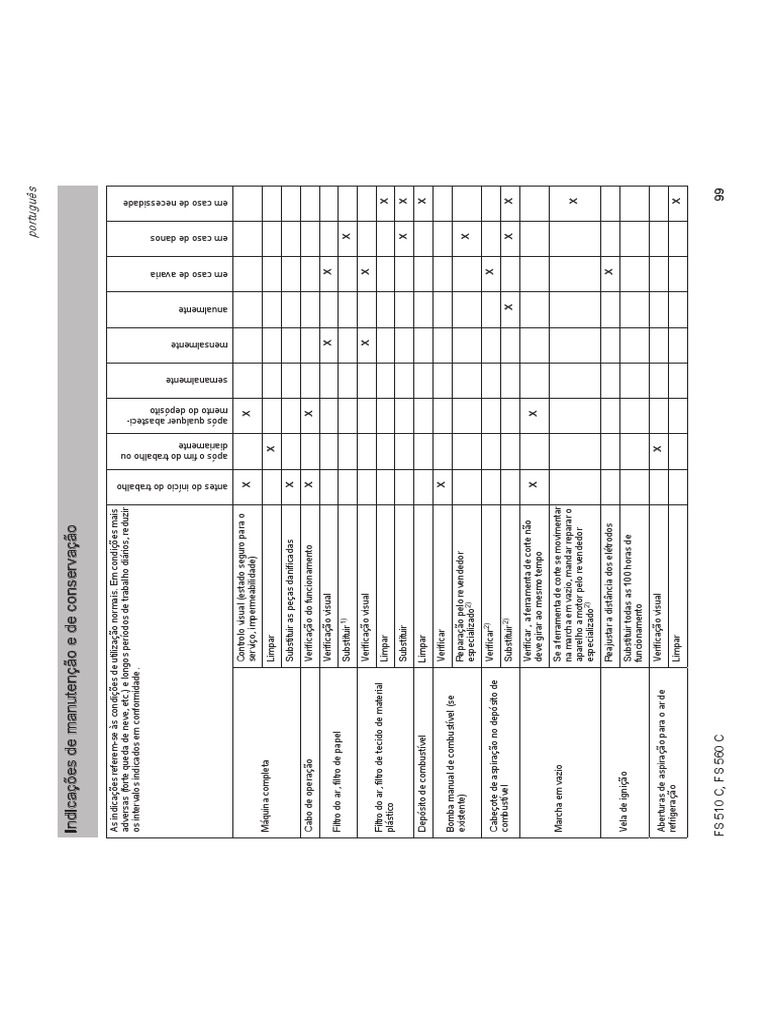 Industrial Equipment Maintenance Guide | PDF