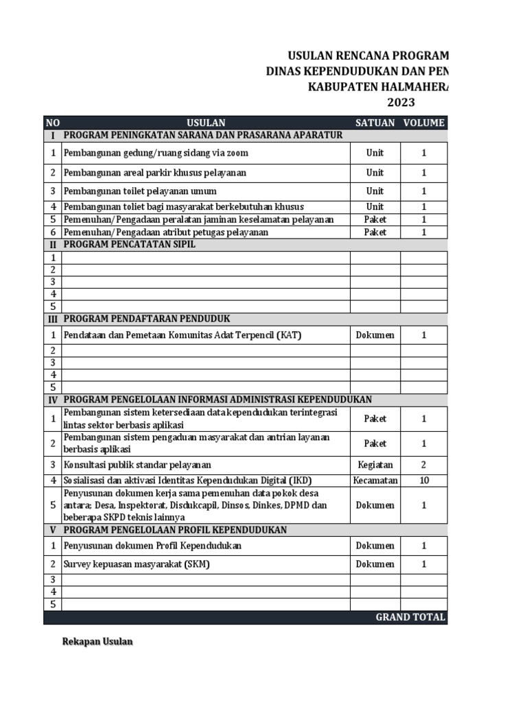 Usulan Musrenbang | PDF