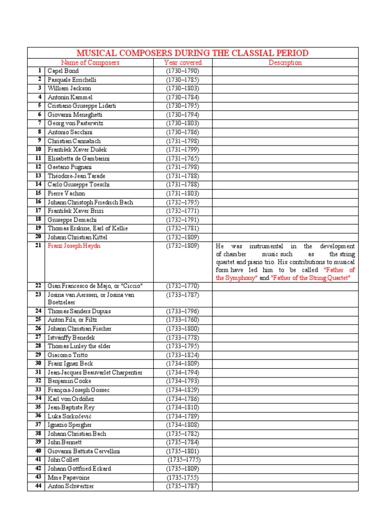 Classical Period Composers Overview | PDF | Classical Period (Music ...