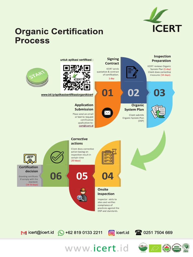Sertifikasi Organik iCert | PDF