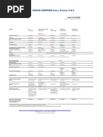 MSC France 2024 Local Charges Overview | PDF | Cargo | Bill Of Lading