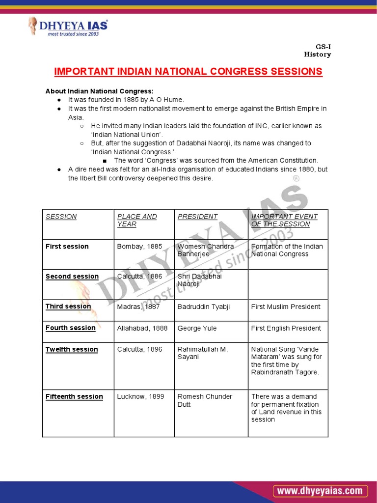 Important-Indian-National-Congress-Sessions-Daily-Current-Affair-in ...