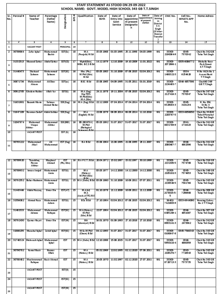 80-NEW STAFF STATEMENT Dated 01-10-22 | PDF