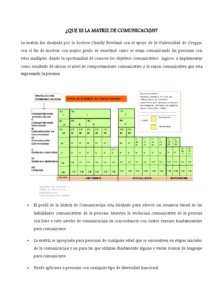 Matriz de Comunicación: Guía Esencial | PDF | Comunicación | Los símbolos