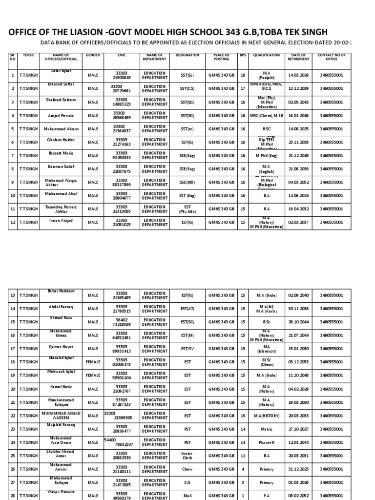 88-Data Bank Election Officers GMHS 343 GB Final | Download Free PDF | Academic Degree ...
