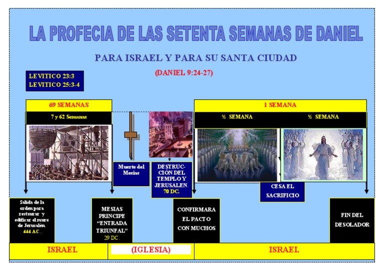Diagrama de Las 70 Semanas | PDF