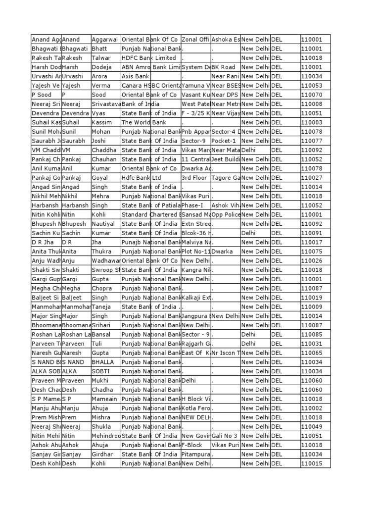 Delhi Bank Branch Contacts List | PDF | Institutional Investors | Banks