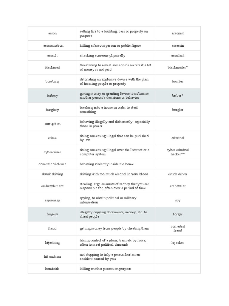 Crimes - Definitions | PDF | Theft | Cybercrime