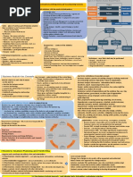 Business Analysis Poster | PDF | Business Analysis | Business Process