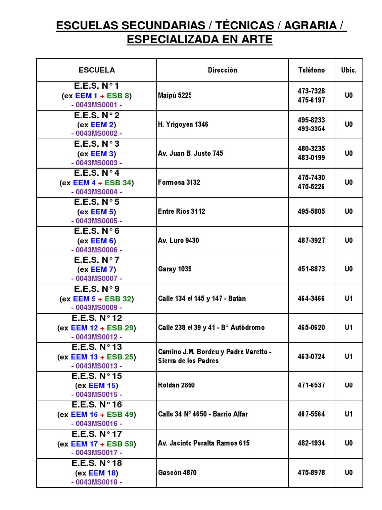 Servicios Educativos SECUND - TECyAGR | PDF
