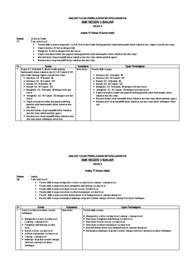 Format Analisis TP PAI X ISMUBA | PDF