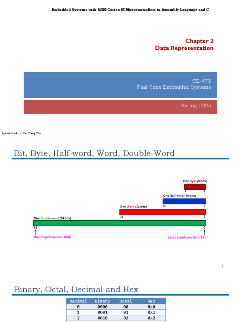 Chapter 2 Pdf Integer Computer Science Encodings