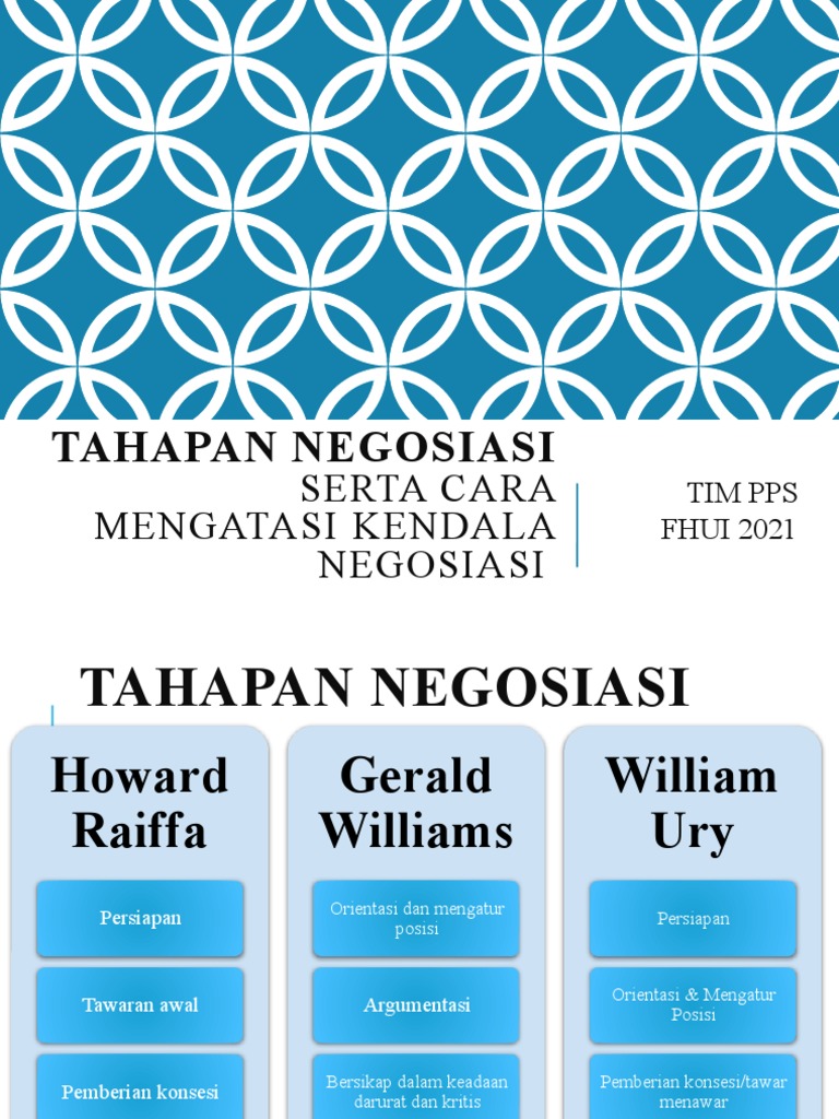 Tahapan Nego, Kendala - Cara Mengatasi 2021-Edit | PDF