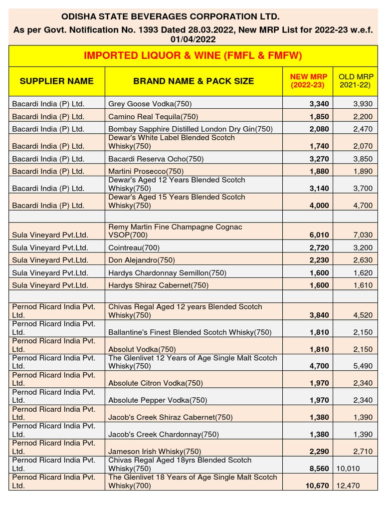 Reduced MRP List of FMFL-FMFW | PDF | Scotch Whisky | Whisky