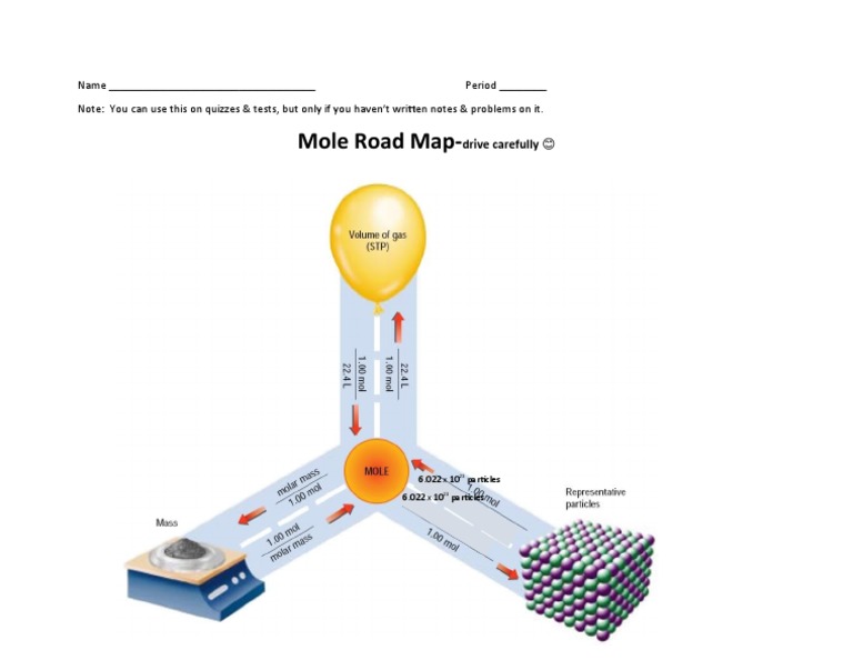 Mole Road Map | PDF