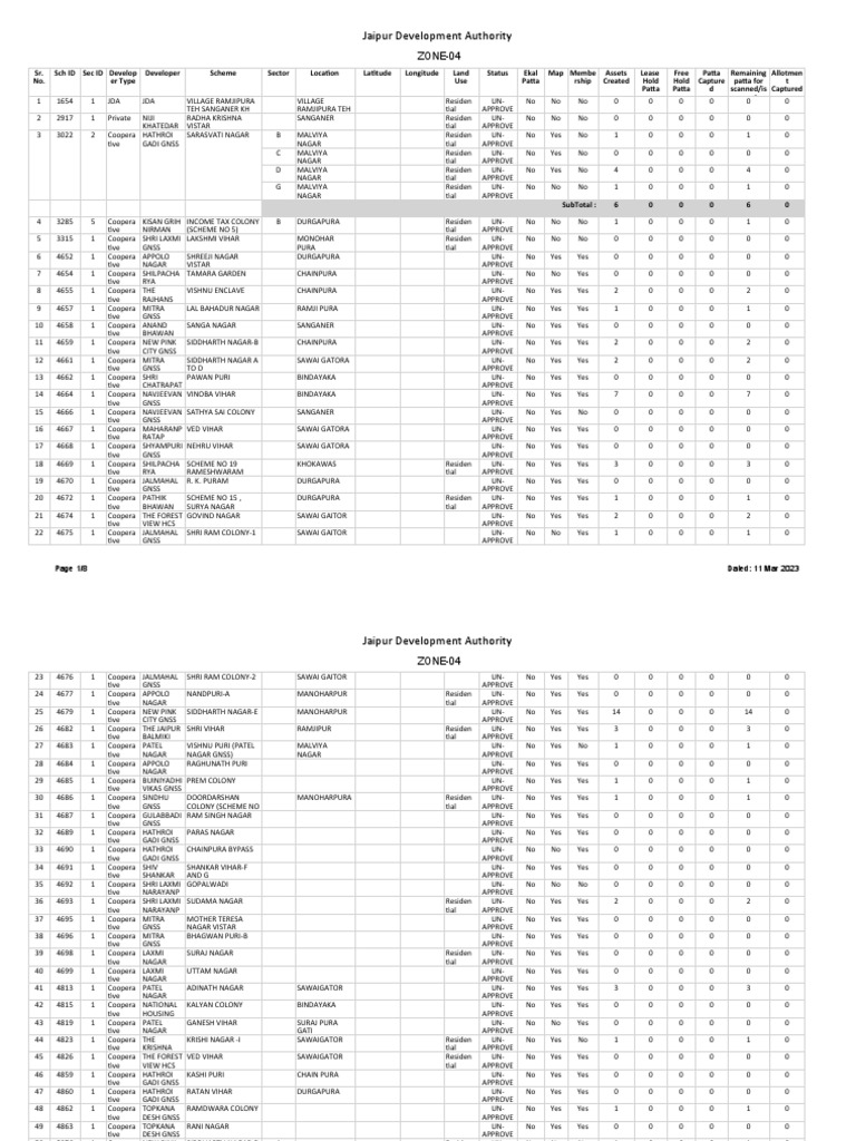 JDA Zone-04 development data | PDF