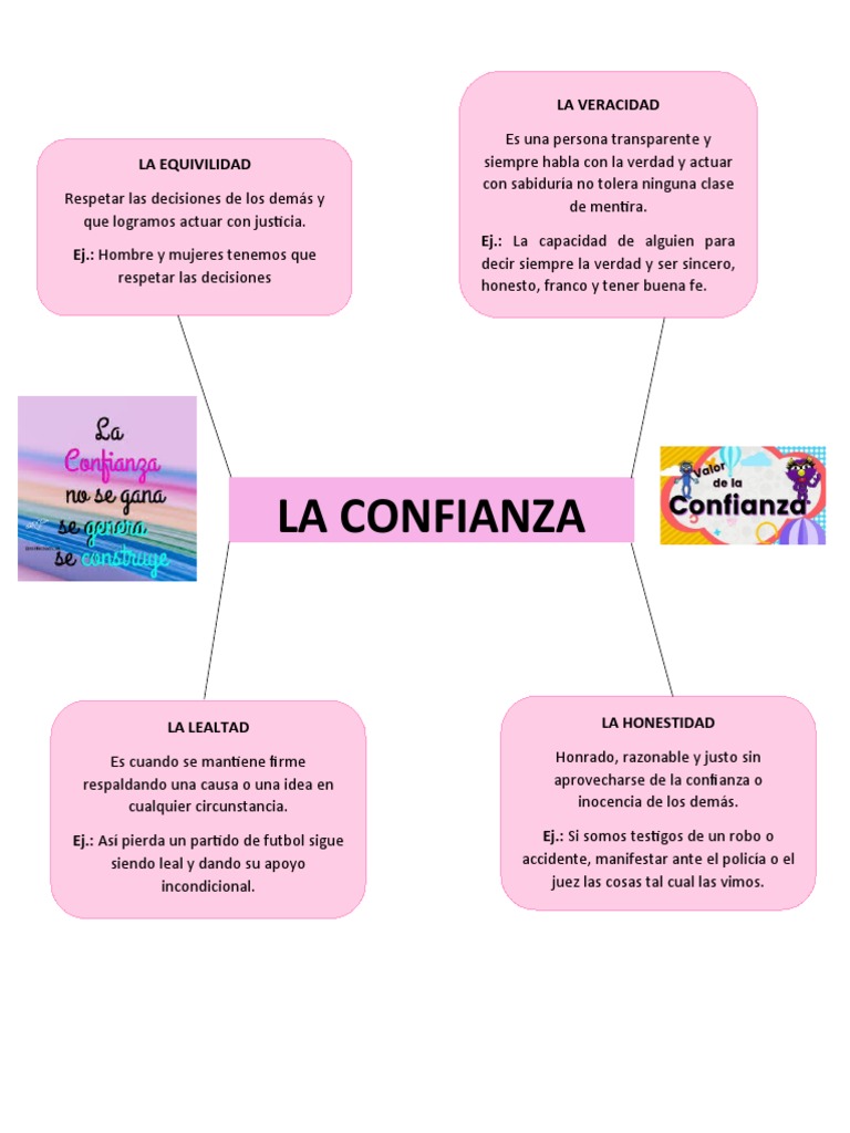 Valores Éticos: Confianza y Honestidad | PDF | Derecho