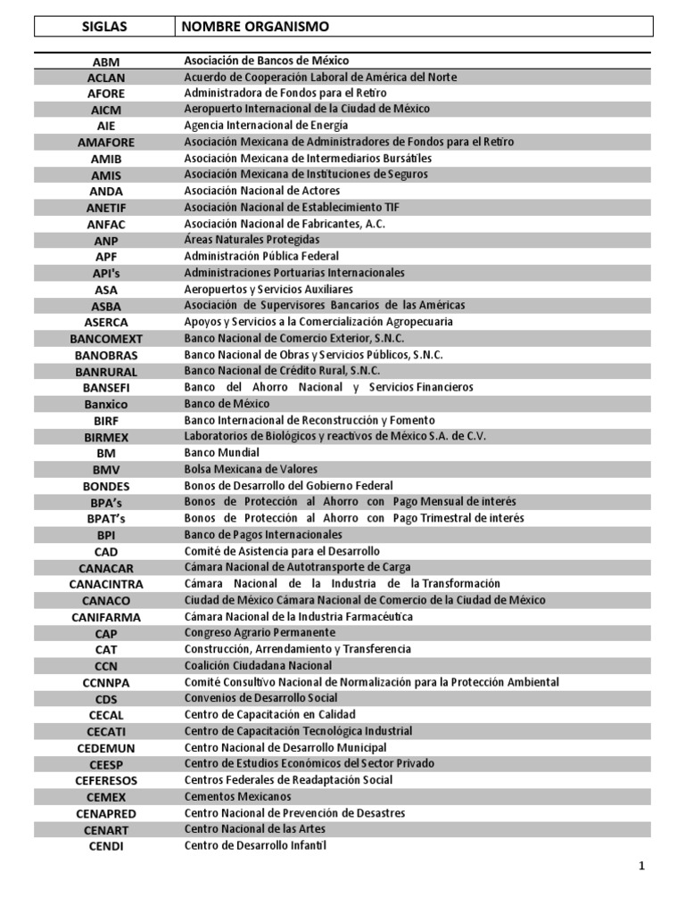 Siglas e Instituciones en México | PDF | México | Partido ...