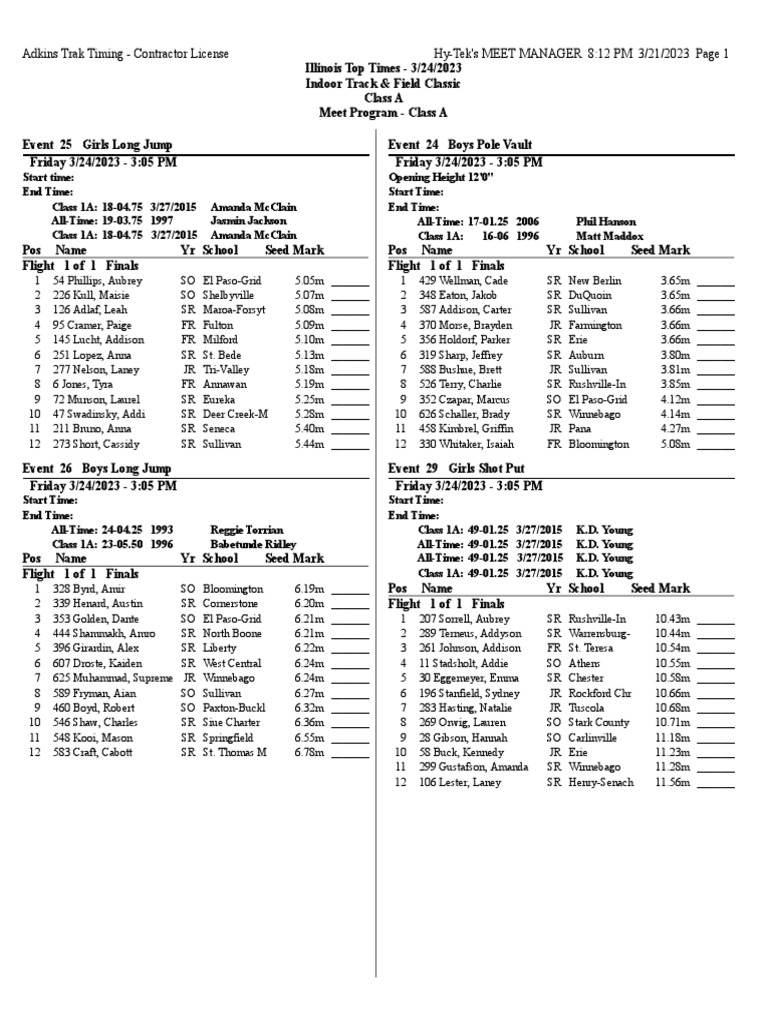 2023 Top Times 1A Meet Program | PDF | Athletic Sports | Athletics