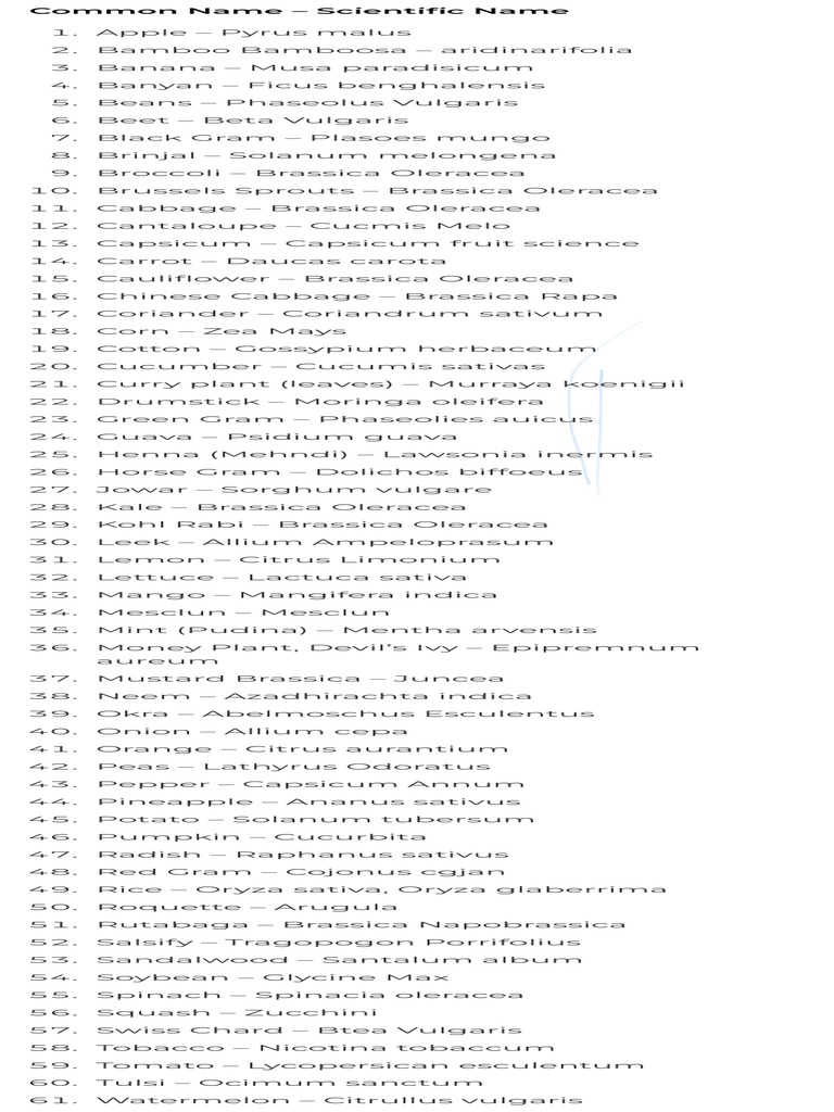 List of Important Scientific Names of Plants, Fruits & Vegetables ...
