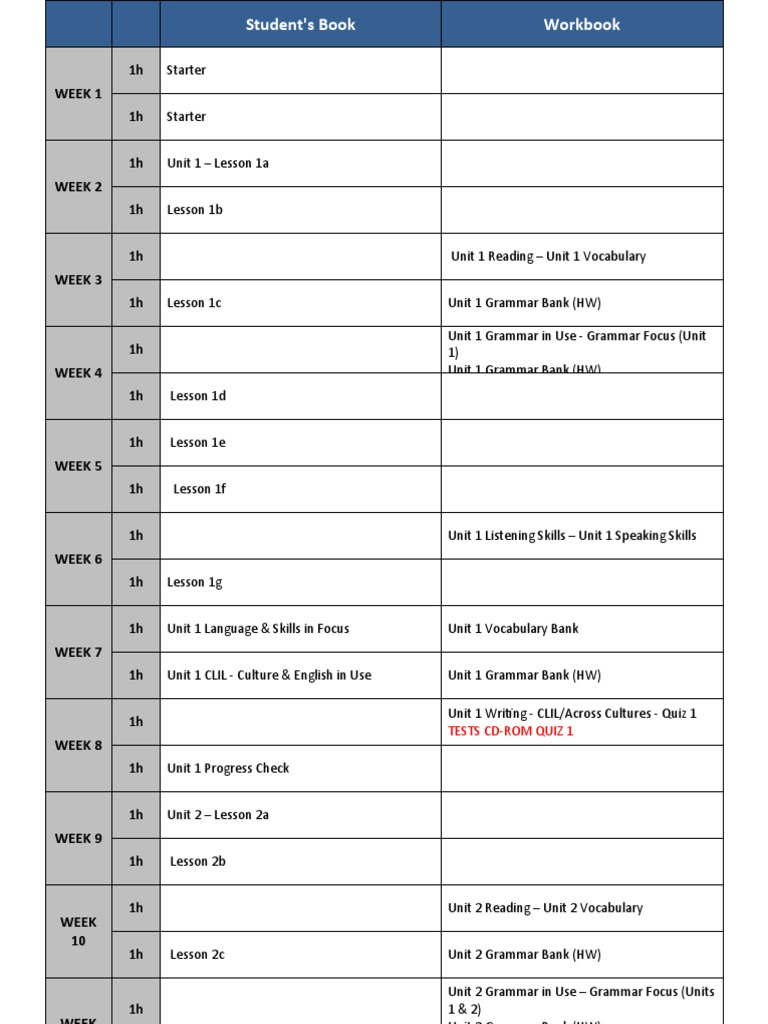A Comprehensive Curriculum: An Outline of Lessons, Readings, Vocabulary ...