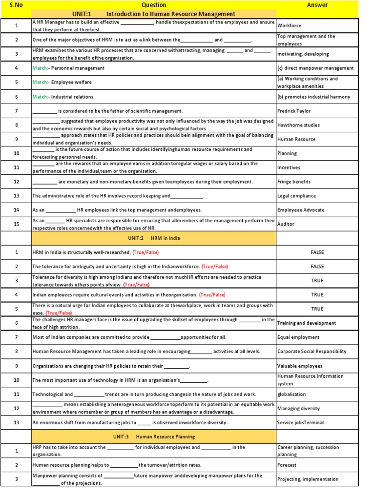 HRM Objectives Ques Ans PDF | PDF | Human Resource Management | Recruitment