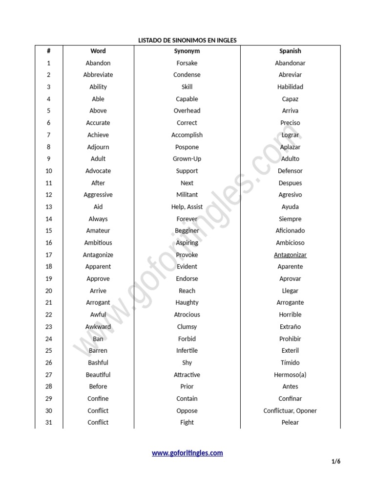 Sinonimos en Ingles | PDF