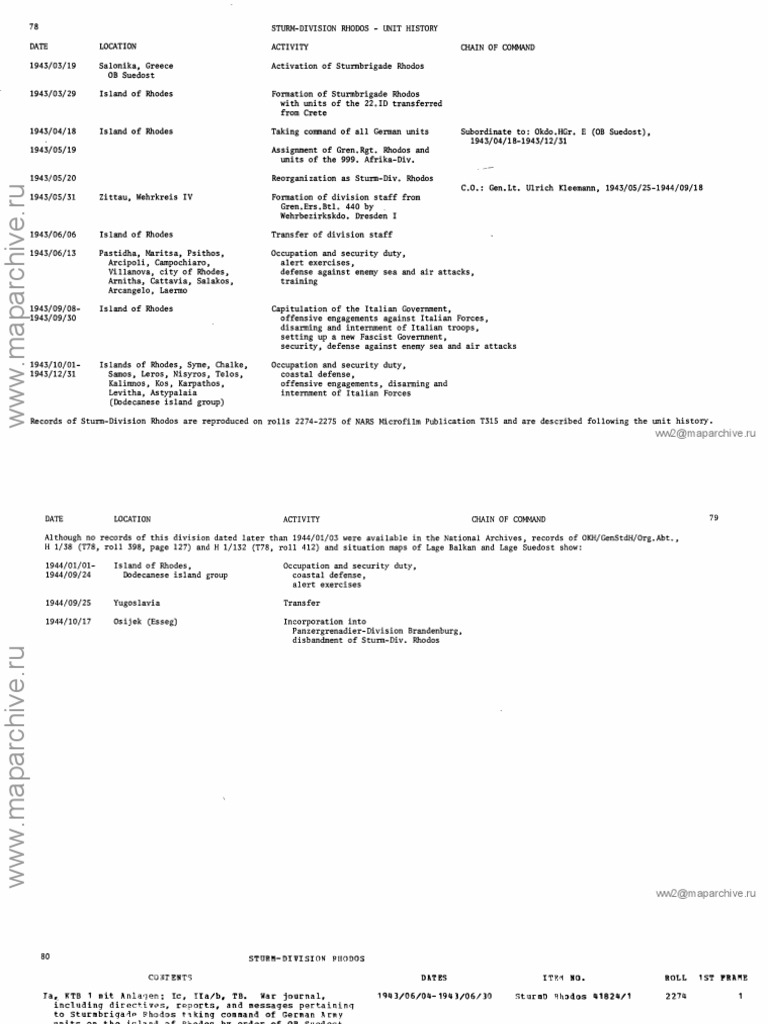 Sturm-Division Rhodos | PDF | Conflicts | National Security