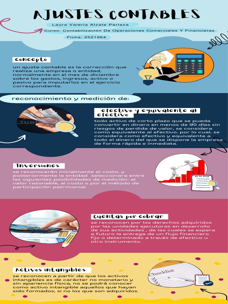 1.infografía Proceso de Ajustes, Cierre Contable GA4-210303022-AA1-EV01 ... 1.infografía Proceso de Ajustes, Cierre Contable GA4-210303022-AA1-EV01 ...