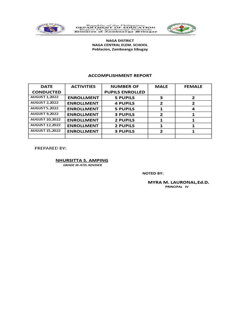 ACCOMPLISHMENT | PDF
