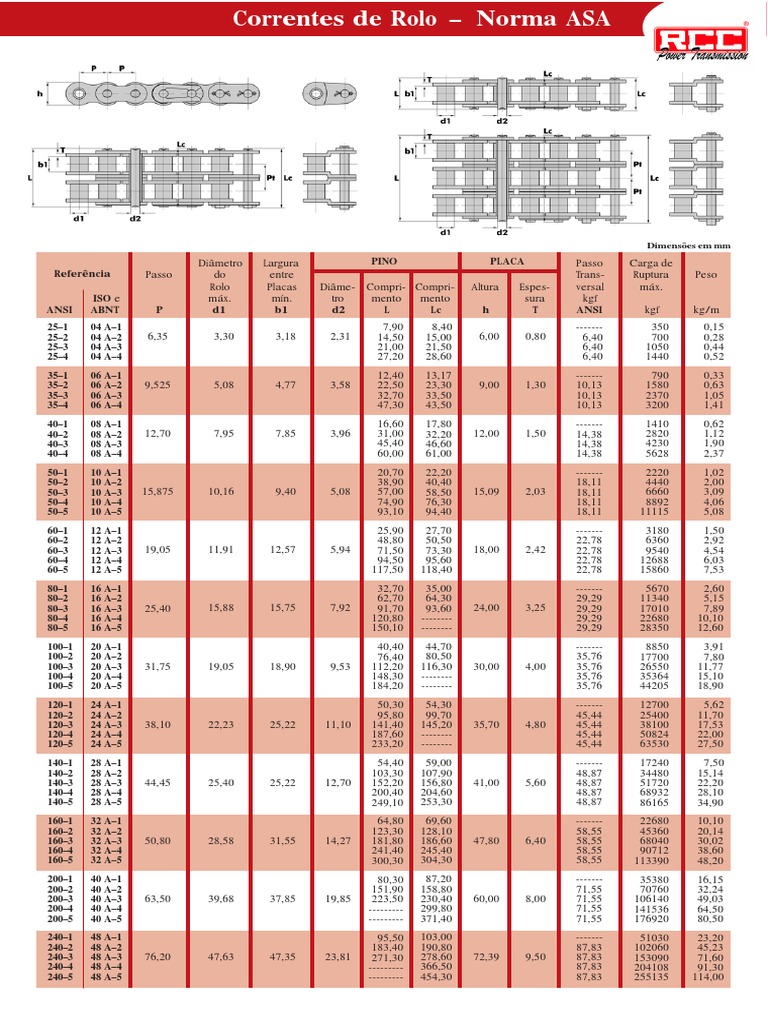 correntes_norma_asa | PDF